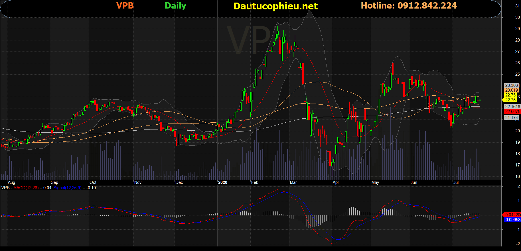 Cập nhật cổ phiếu VPB - Kết quả lợi nhuận tăng mạnh một phần nhờ Thông ...