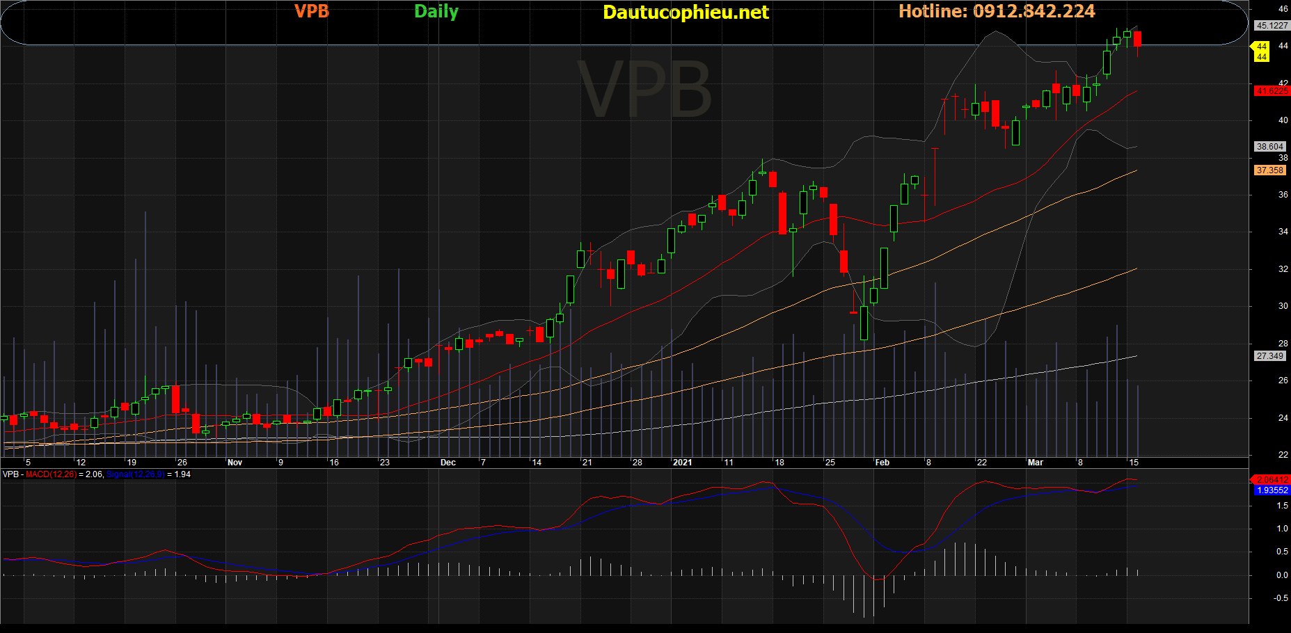 Cập nhật cổ phiếu VPB - Tập trung vào hoạt động kinh doanh cốt lõi là ...