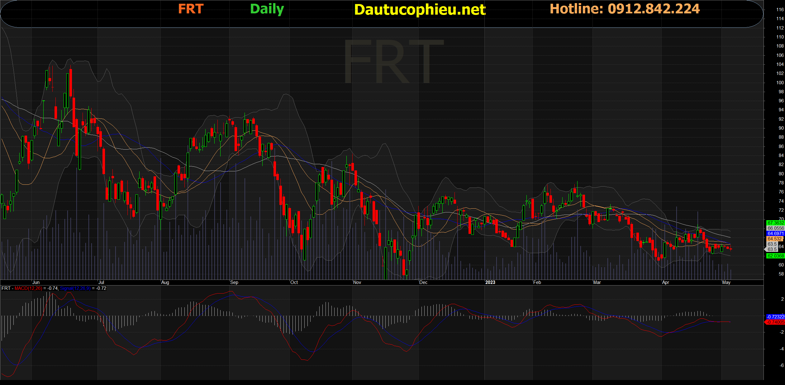 Cập nhật cổ phiếu FRT - Lợi nhuận chuỗi nhà thuốc Long Châu bù đắp ...